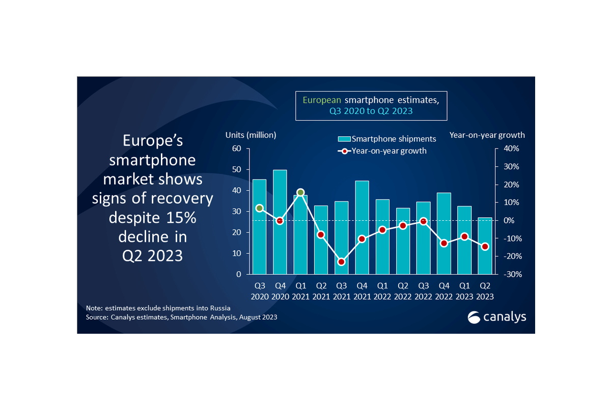 Canalys estima que el mercado europeo de los smartphones se recuperará ...